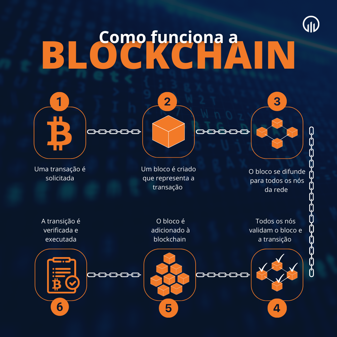 Entenda como o blockchain está revolucionando o mundo dos negócios ...